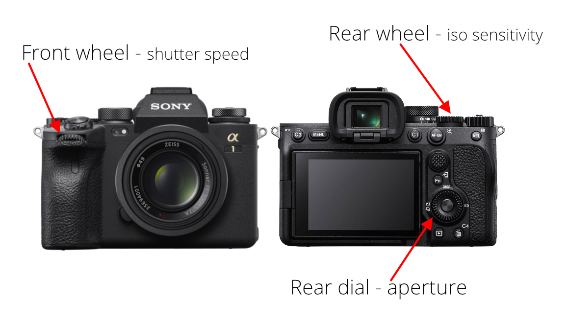 Guide to Sharp Images